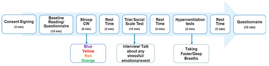 Improved Stress Classification Using Automatic Feature Selection from ...