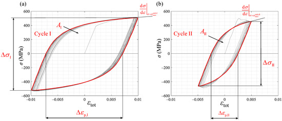 Investigation of Chaboche and Bouc–Wen Parameters of Quenched and ...