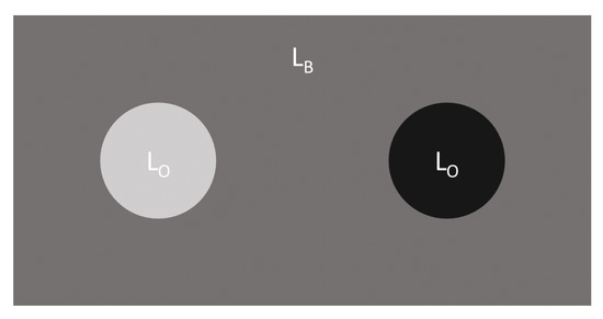 Required Visibility Level for Reliable Object Detection during ...