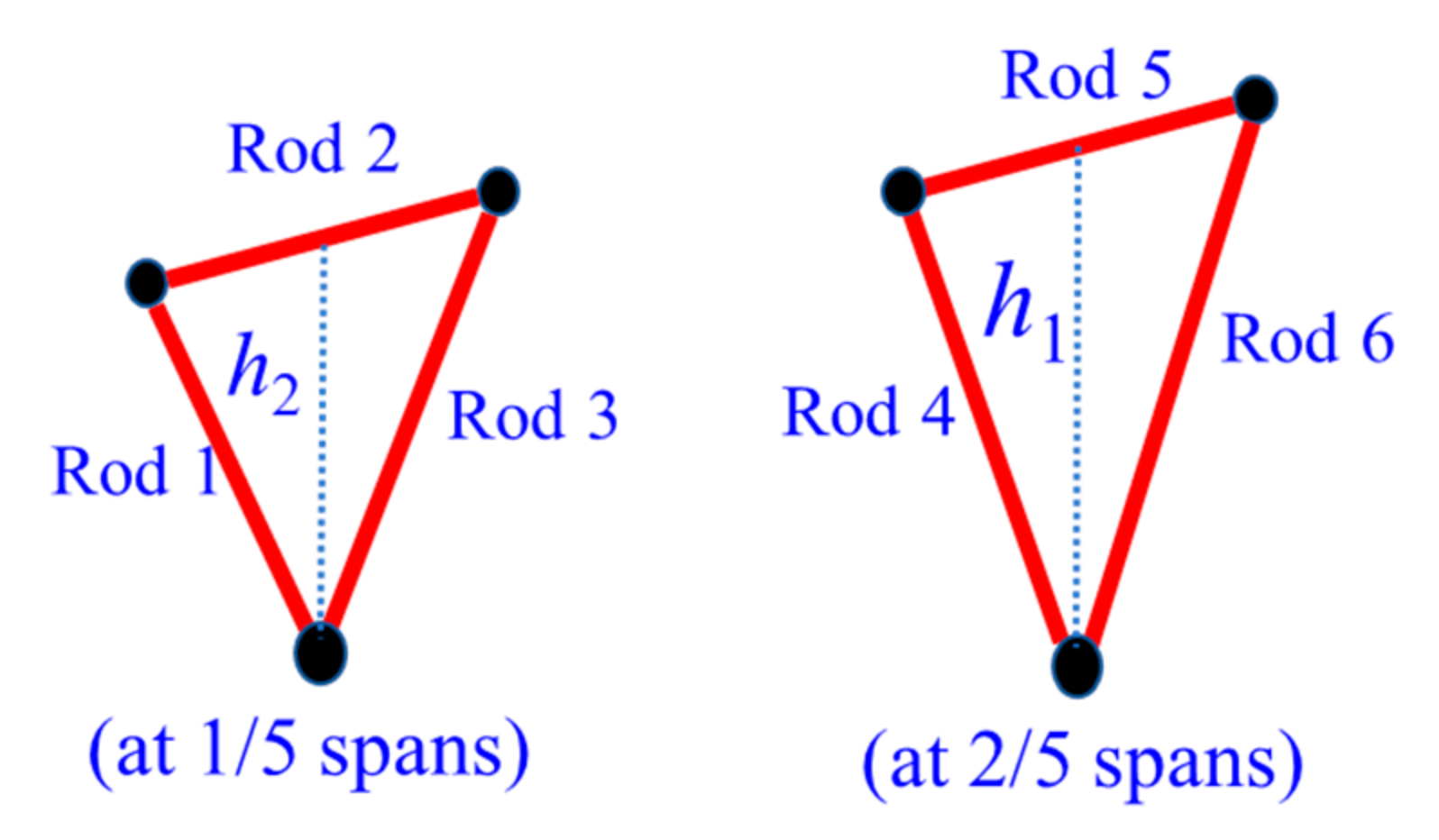 Design Method of Primary Structures of a Cost-Effective Cable-Supported ...
