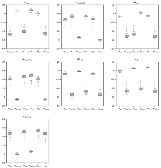 Applied Sciences | Free Full-Text | Exploring Maintainability Index Variants for Software ...
