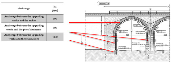 Inspection and Structural Rehabilitation of an Existing Masonry Arch ...