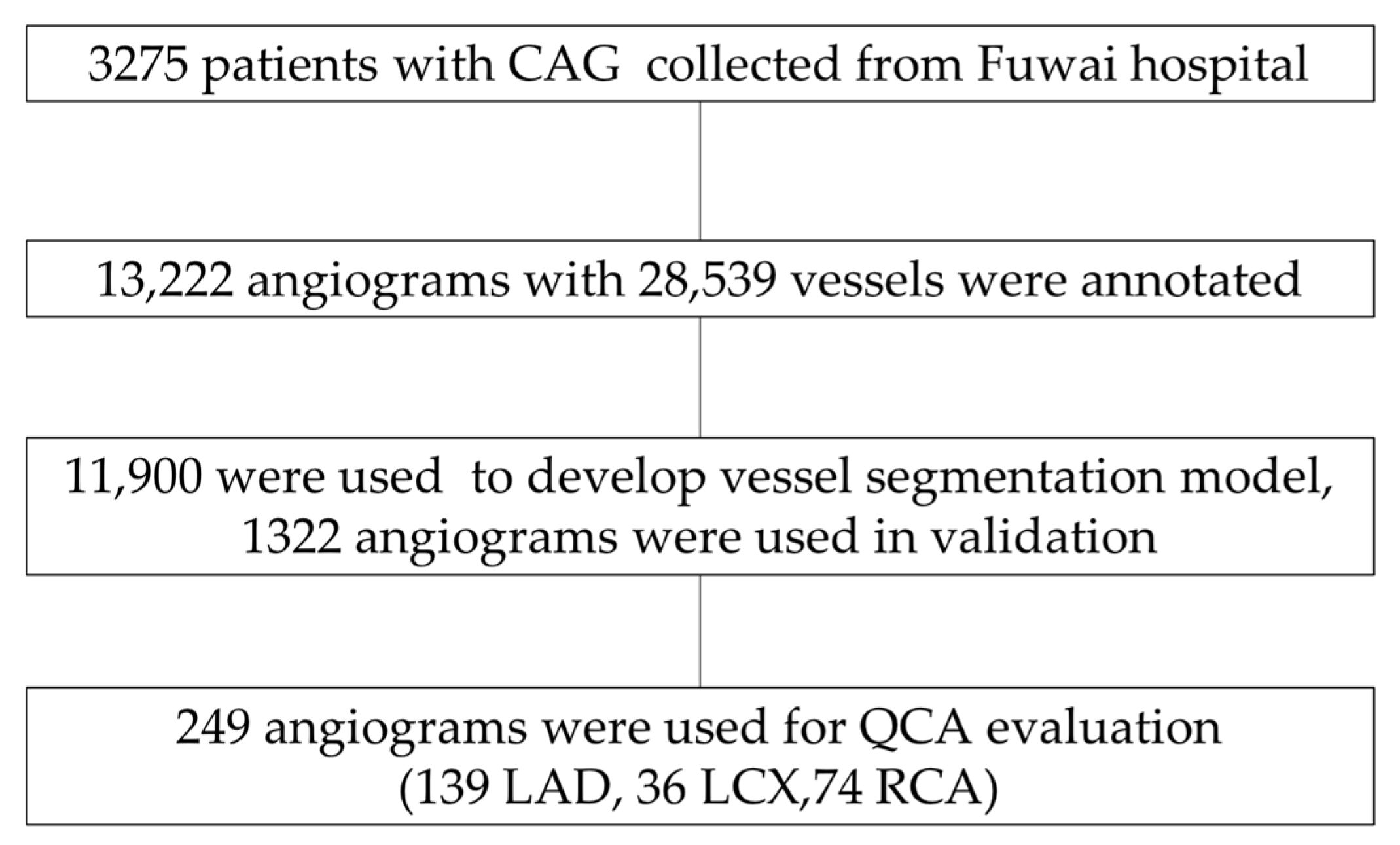 Automatic Quantitative Coronary Analysis Based on Deep Learning