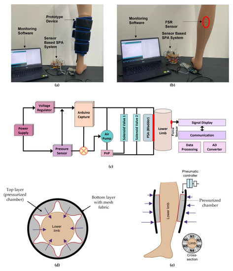Silicone Elastomeric-Based Materials of Soft Pneumatic Actuator for Lower-Limb Rehabilitation ...