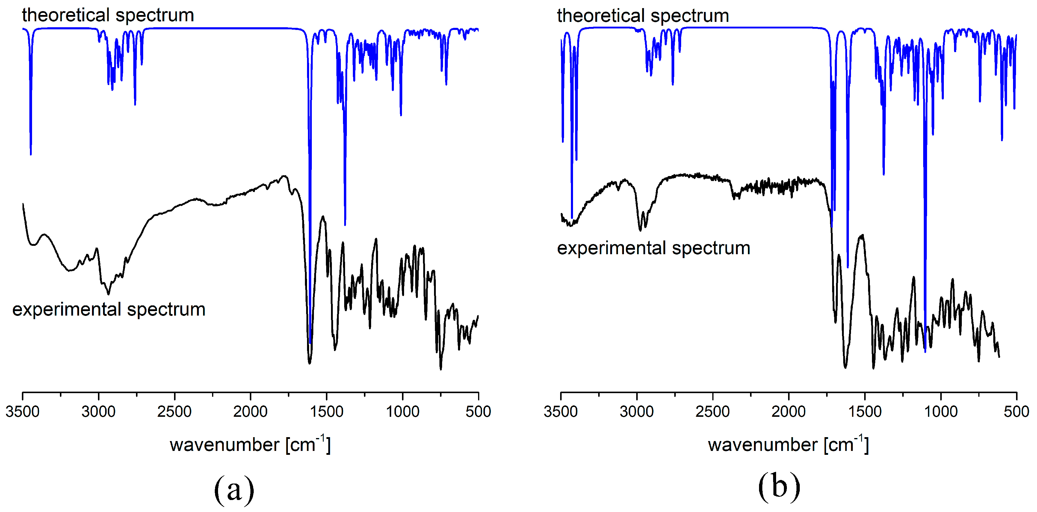 Application of Quantum–Chemical Methods in the Forensic Prediction of ...