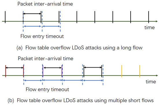 Applied Sciences | Free Full-Text | FEAROL: Aging Flow Entries Based on Local Staircase ...