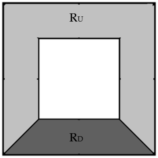 Coupling RetinaFace and Depth Information to Filter False Positives