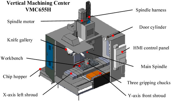 Vertical Machining Center Feed Axis Thermal Error Compensation Strategy Research
