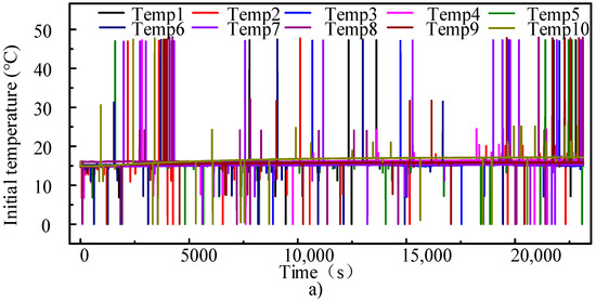 Vertical Machining Center Feed Axis Thermal Error Compensation Strategy Research