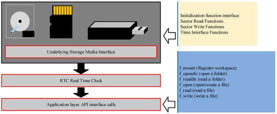 Vertical Machining Center Feed Axis Thermal Error Compensation Strategy Research
