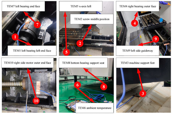 Vertical Machining Center Feed Axis Thermal Error Compensation Strategy Research