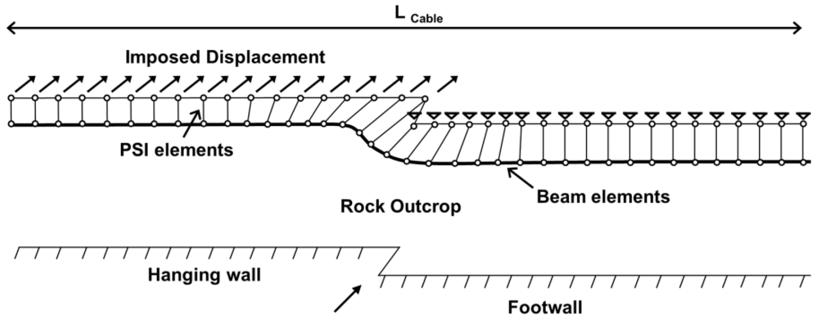 GIS-Based Optimal Route Selection of Submarine Cables Considering ...