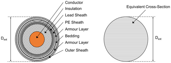 GIS-Based Optimal Route Selection of Submarine Cables Considering ...