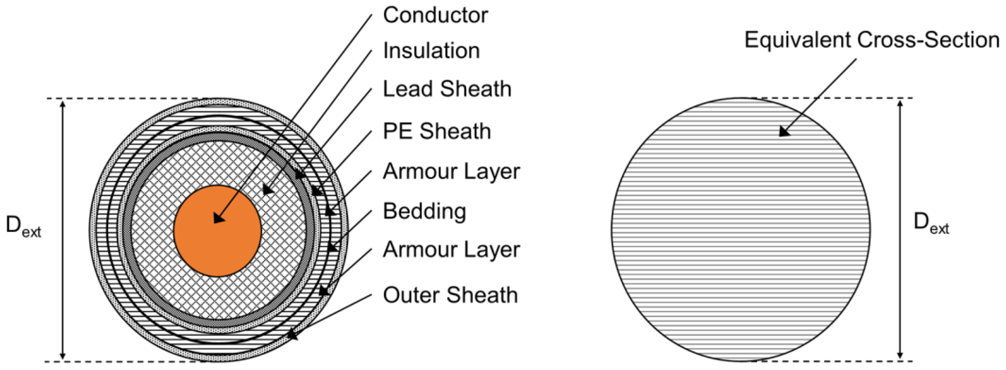 GIS-Based Optimal Route Selection of Submarine Cables Considering ...