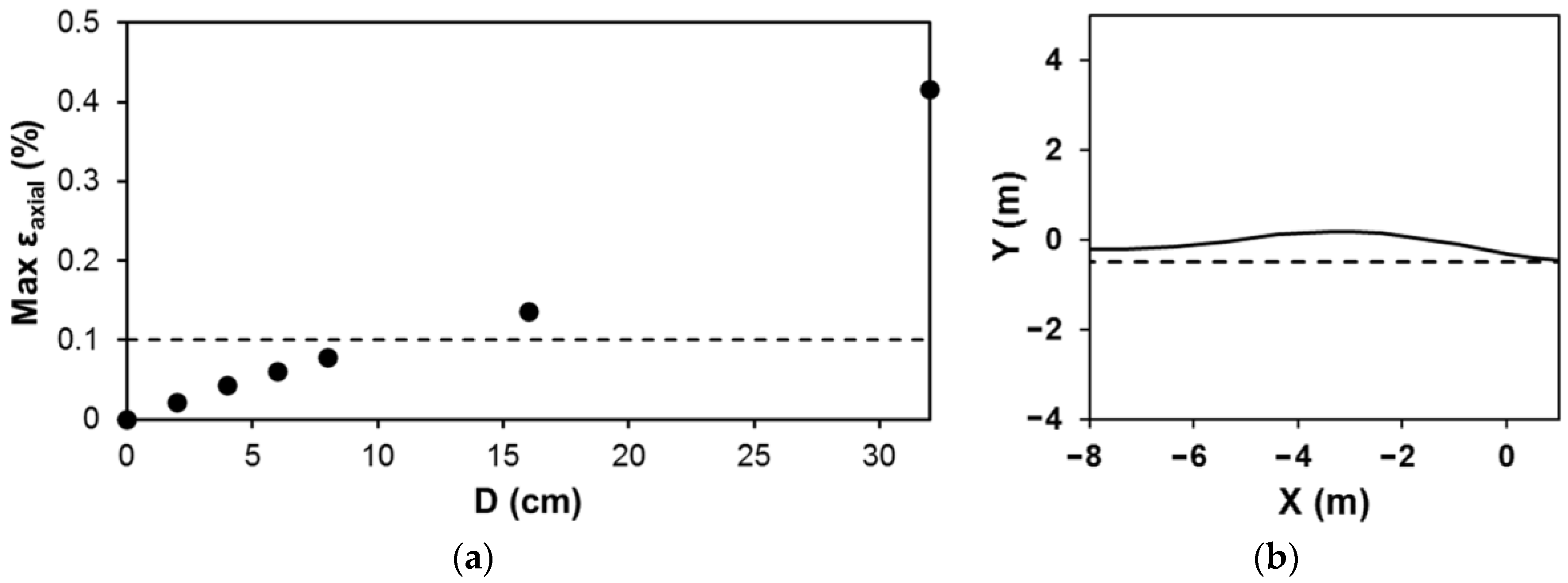 GIS-Based Optimal Route Selection of Submarine Cables Considering ...