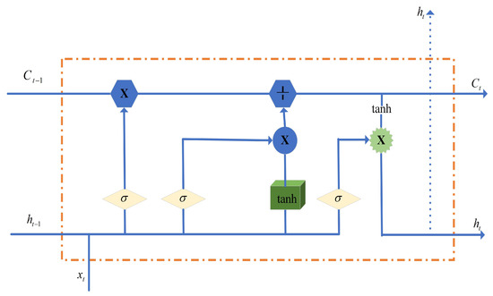 Applied Sciences | Free Full-Text | Deep Clustering Efficient Learning Network for Motion ...