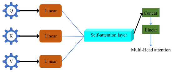 Applied Sciences | Free Full-Text | Deep Clustering Efficient Learning ...
