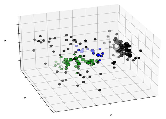 Applied Sciences | Free Full-Text | Deep Clustering Efficient Learning Network for Motion ...