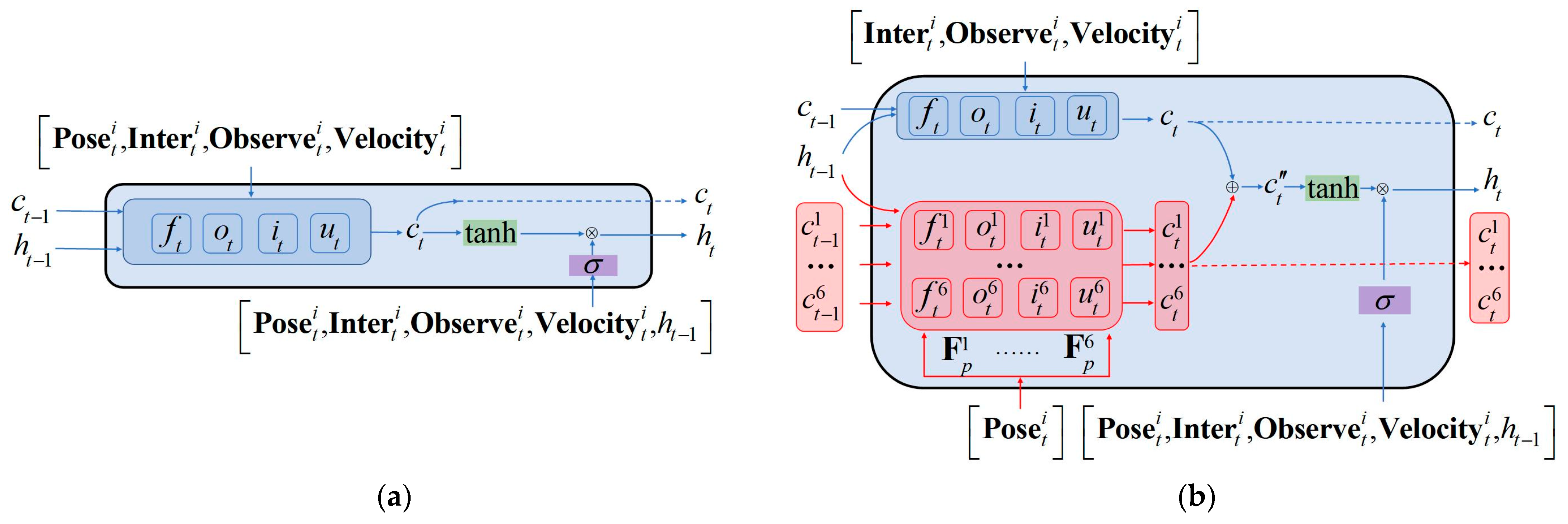 Recognition and Prediction of Pedestrian Hazardous Crossing Intentions ...