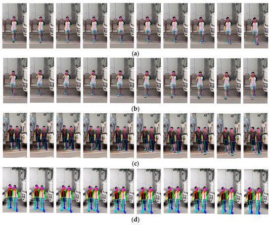 Recognition and Prediction of Pedestrian Hazardous Crossing Intentions ...