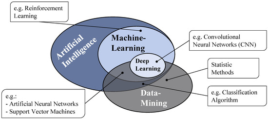 Applied Sciences | Free Full-Text | AI4PD—Towards a Standardized ...