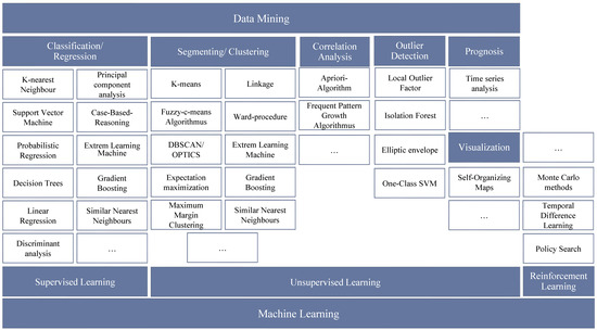Applied Sciences | Free Full-Text | AI4PD—Towards a Standardized ...