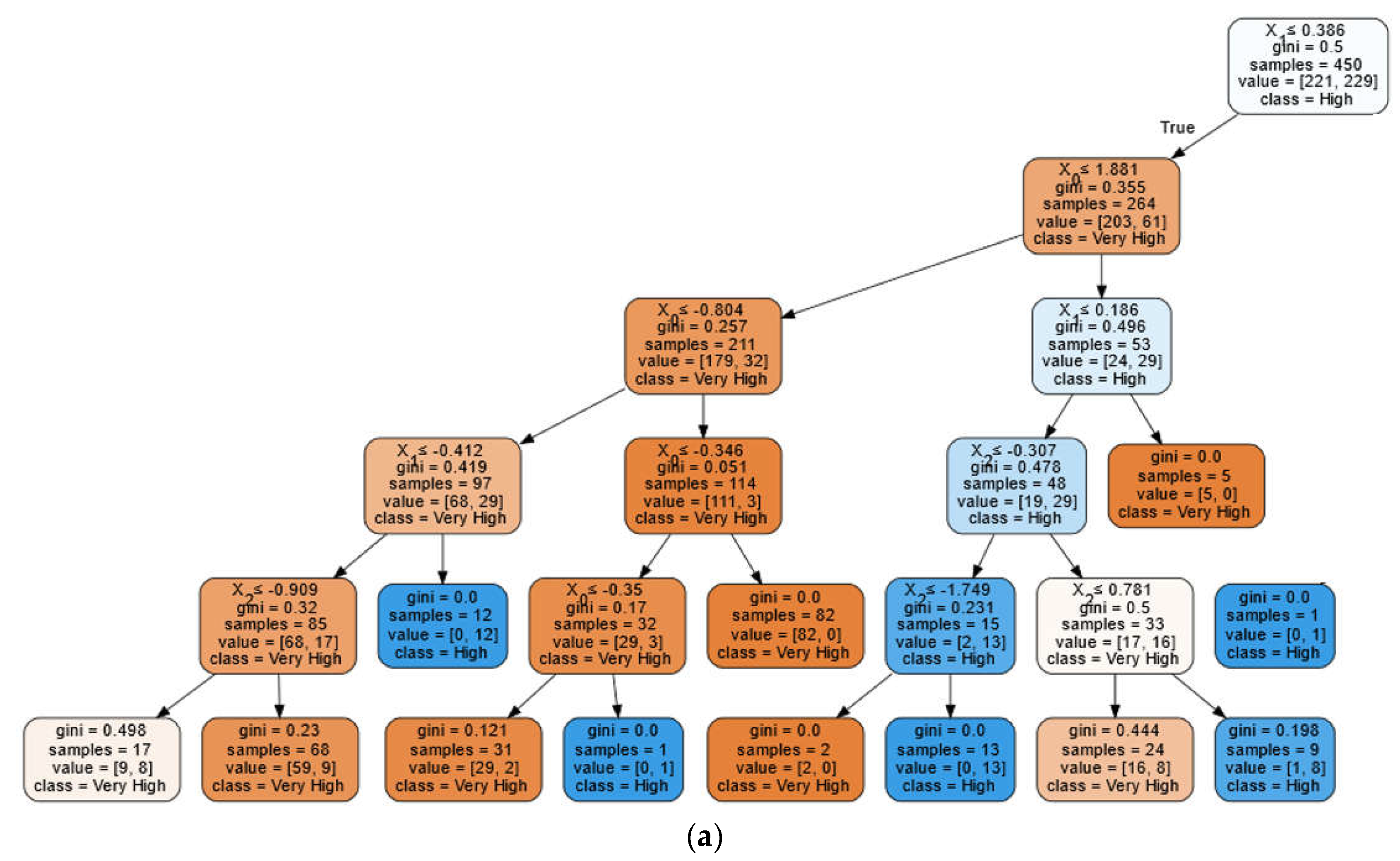 Applied Sciences | Free Full-Text | Analysis of Factors Affecting ...