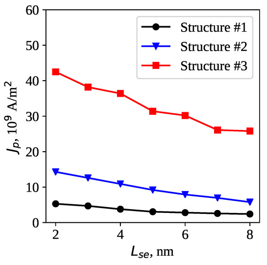 Characteristics of Resonant Tunneling in Nanostructures with Spacer Layers