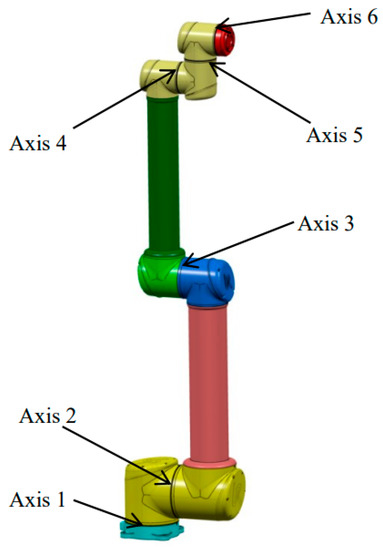 An Efficient Computational Approach for Inverse Kinematics Analysis of the UR10 Robot with SQP ...