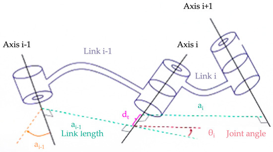 An Efficient Computational Approach for Inverse Kinematics Analysis of the UR10 Robot with SQP ...