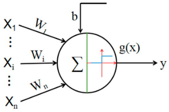 An Efficient Computational Approach for Inverse Kinematics Analysis of the UR10 Robot with SQP ...