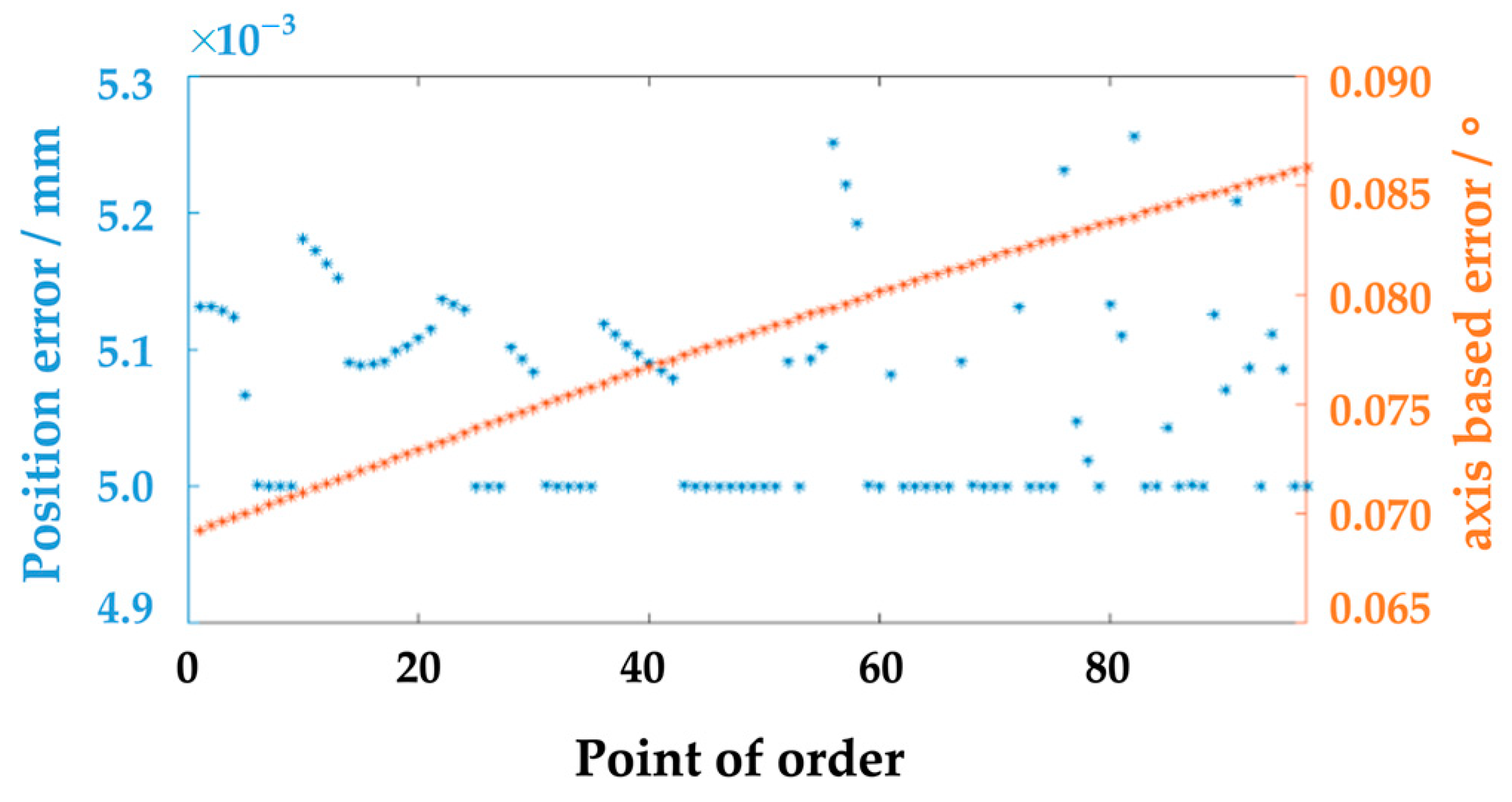 An Efficient Computational Approach for Inverse Kinematics Analysis of the UR10 Robot with SQP ...