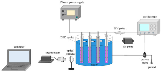 Plasma-Activated Tap Water Production and Its Application in Atomization Disinfection