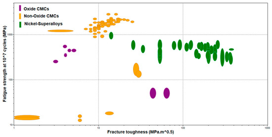 Ceramic Matrix Composites for Aero Engine Applications—A Review