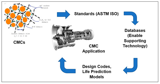 Applied Sciences | Free Full-Text | Ceramic Matrix Composites for Aero ...