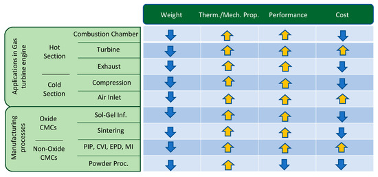 Applied Sciences | Free Full-Text | Ceramic Matrix Composites for Aero ...