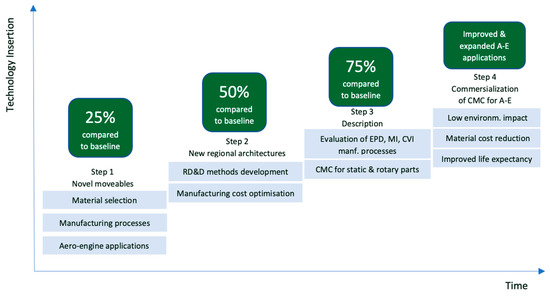 Applied Sciences | Free Full-Text | Ceramic Matrix Composites for Aero ...
