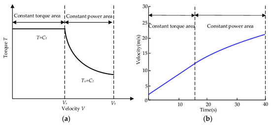 Dynamic Characteristics of Urban Rail Train in Multivehicle Marshaling ...