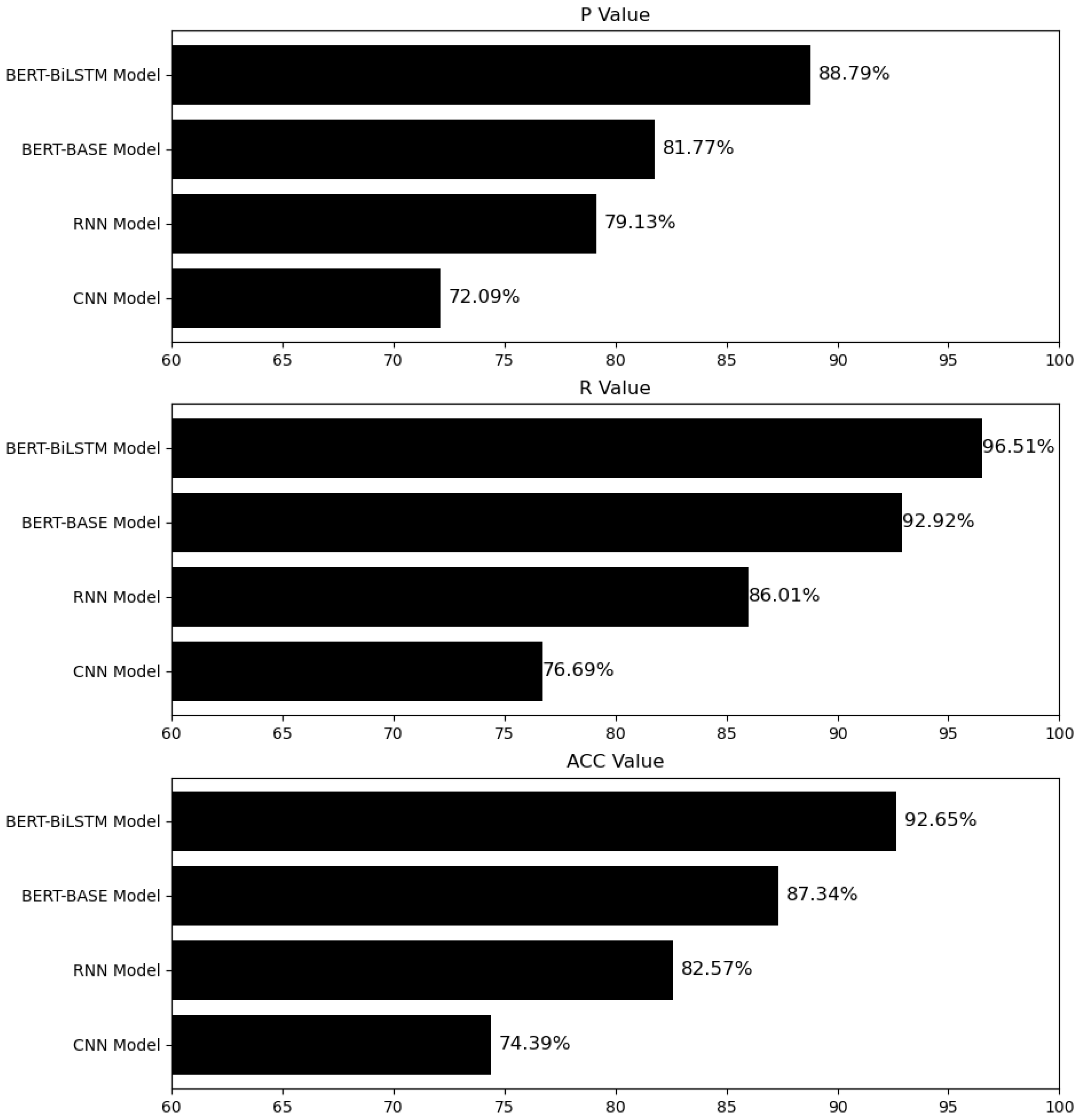 Intelligent Recognition of Key Earthquake Emergency Chinese Information Based on the Optimized ...