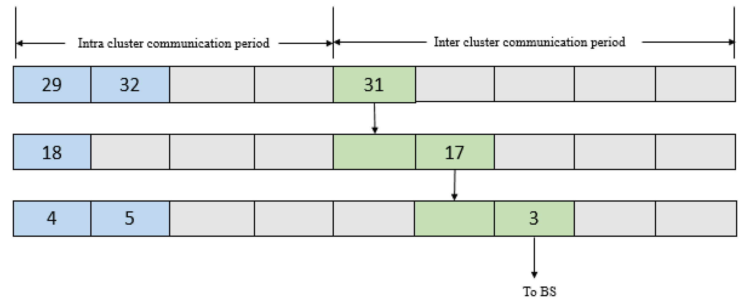 Applied Sciences | Free Full-Text | Energy Efficient Routing Protocol ...