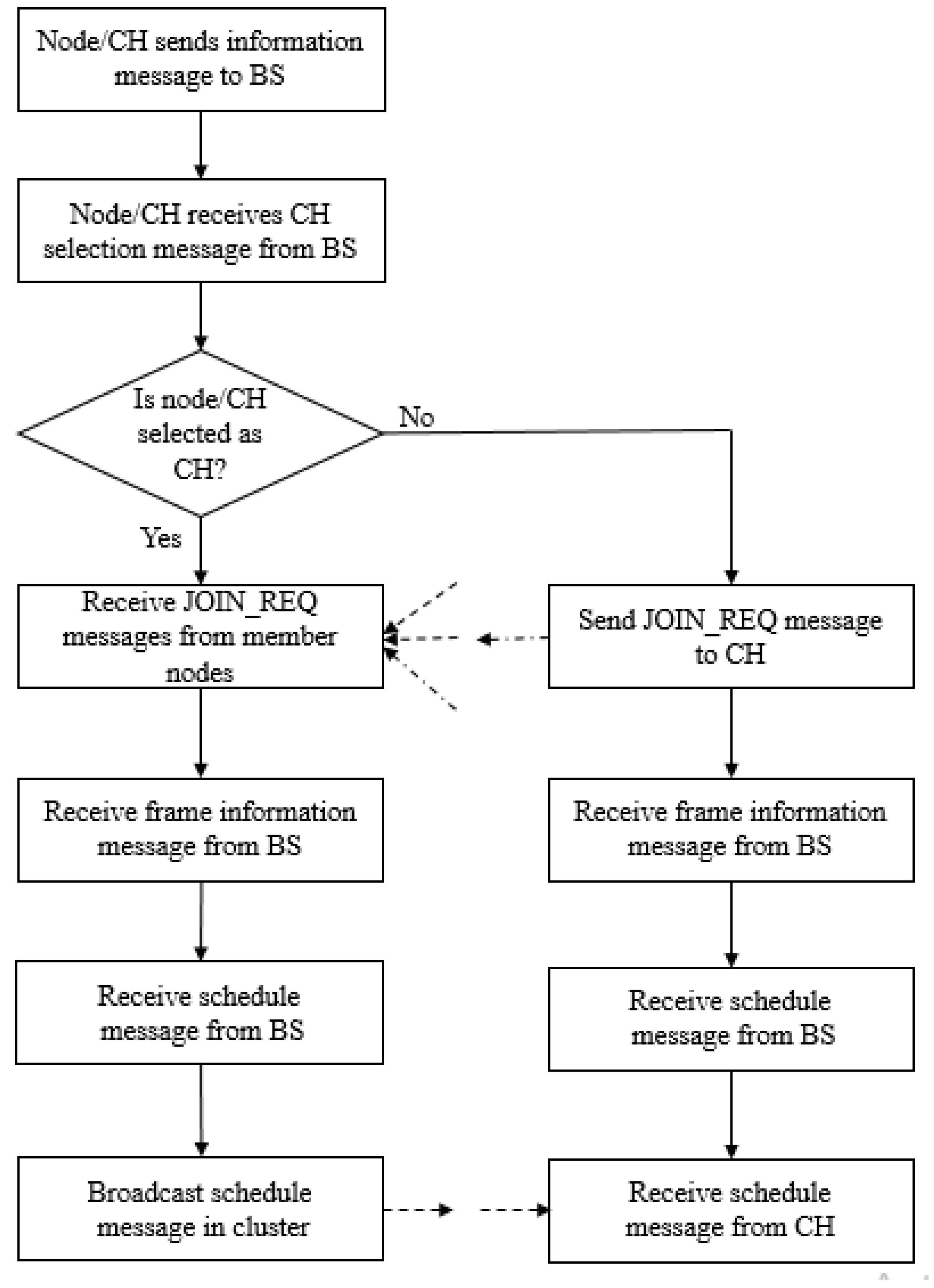 Energy Efficient Routing Protocol for an IoT-Based WSN System to Detect Forest Fires