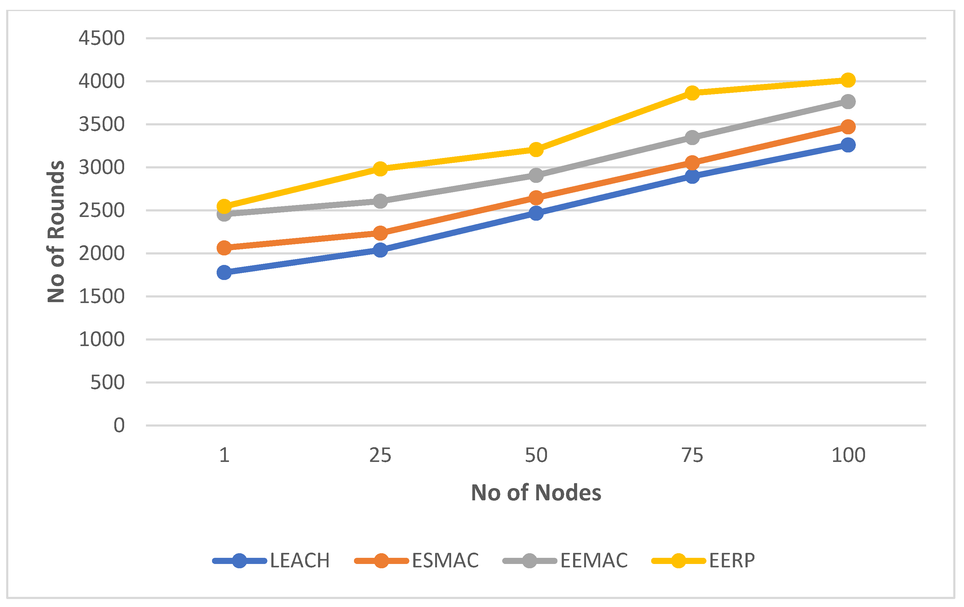 Energy Efficient Routing Protocol for an IoT-Based WSN System to Detect Forest Fires