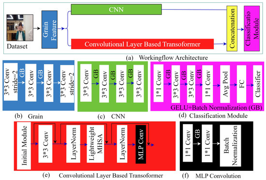 Korean Sign Language Recognition Using Transformer-Based Deep Neural ...