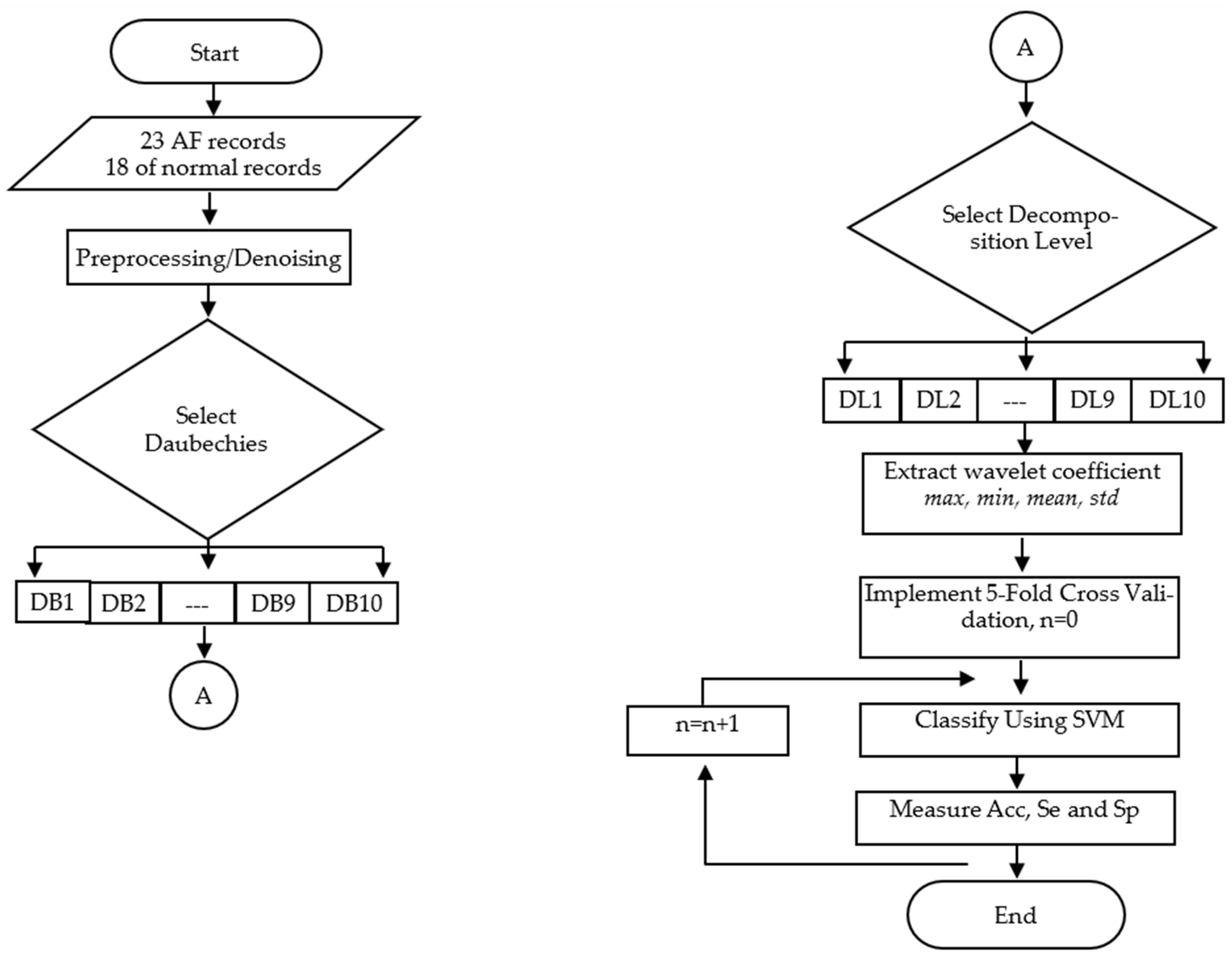 The Effects of Daubechies Wavelet Basis Function (DWBF) and ...