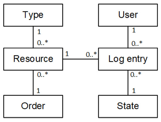 Applied Sciences | Free Full-Text | A Domain-Driven Framework to Analyze Learning Dynamics in ...