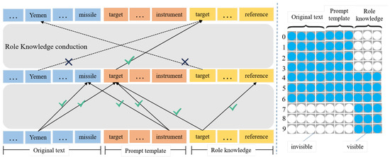 Applied Sciences | Free Full-Text | Role Knowledge Prompting for Document-Level Event Argument ...