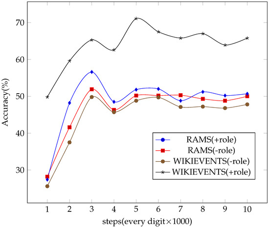 Applied Sciences | Free Full-Text | Role Knowledge Prompting for Document-Level Event Argument ...