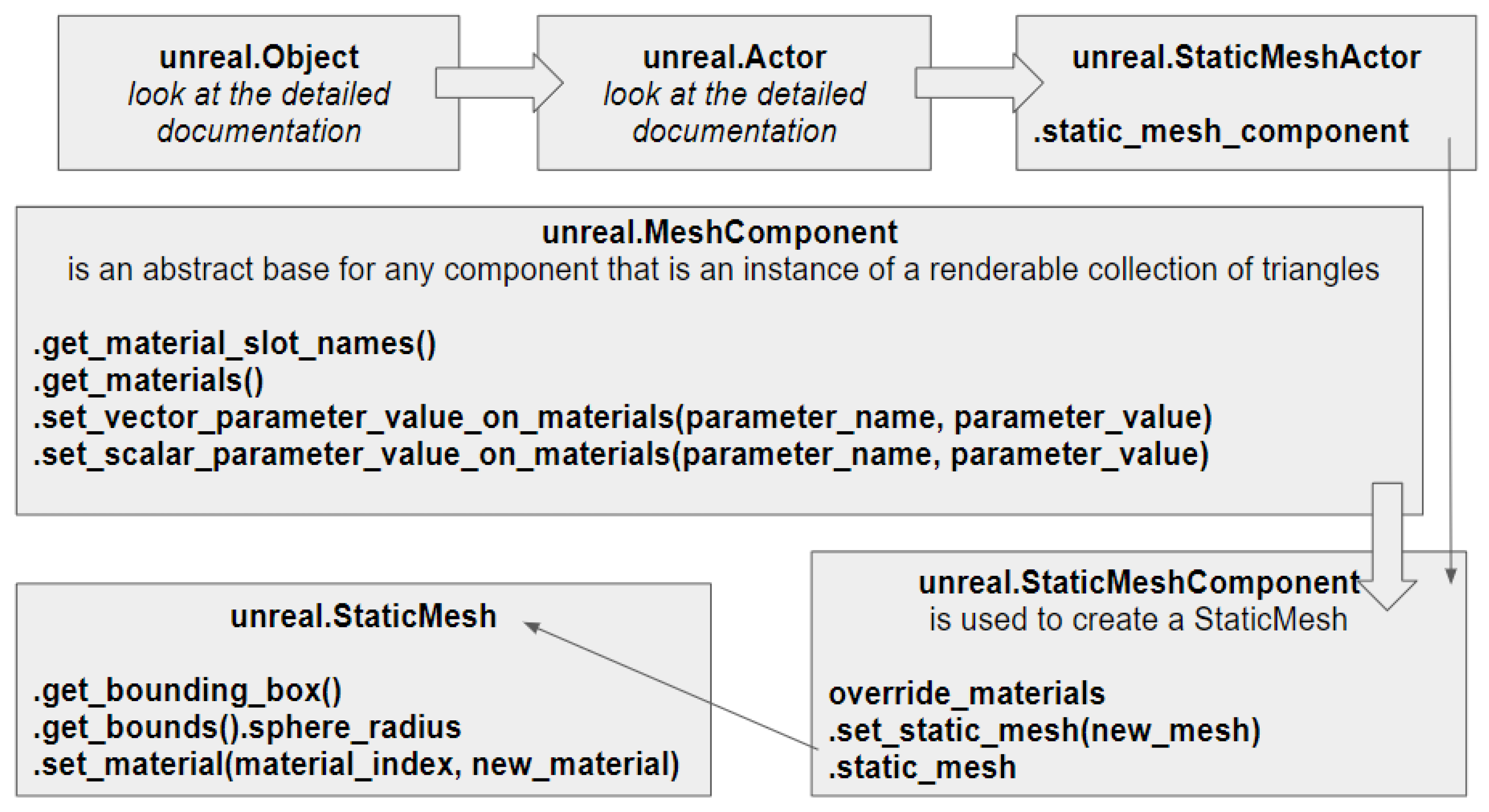 Designing a Large-Scale Immersive Visit in Architecture, Engineering ...
