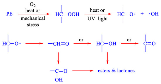 A Review of Degradation and Life Prediction of Polyethylene