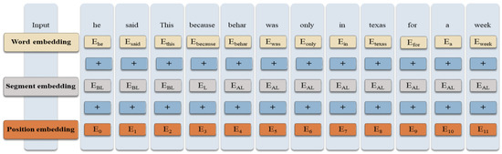 Applied Sciences | Free Full-Text | Toward a Multi-Column Knowledge ...